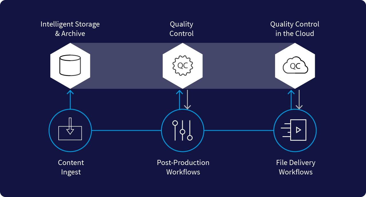 Video transcoding, streaming, capturing, monitoring, screen recording ...