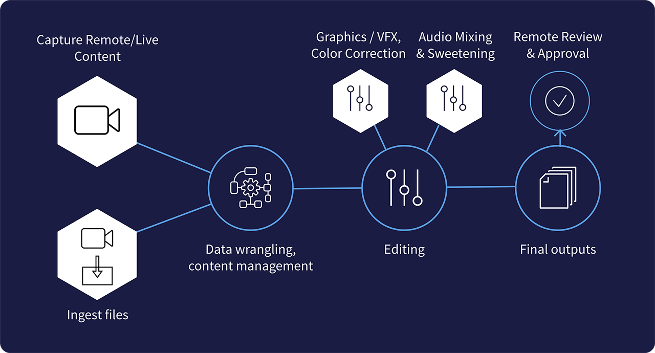 Video transcoding, streaming, capturing, monitoring, screen recording ...
