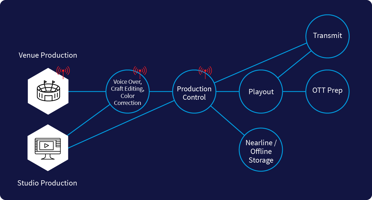 Video transcoding, streaming, capturing, monitoring, screen recording ...
