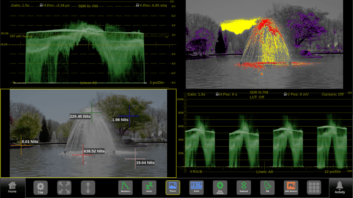 4K HDR Video Test & Monitoring | Telestream